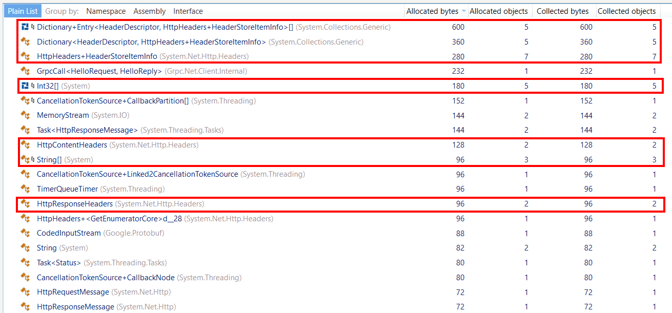 HttpClient: Header allocations · Issue #31235 · dotnet/runtime · GitHub