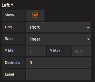 Feature Request: Option to hide zero values in legend and tooltip · Issue #1381 · grafana ...