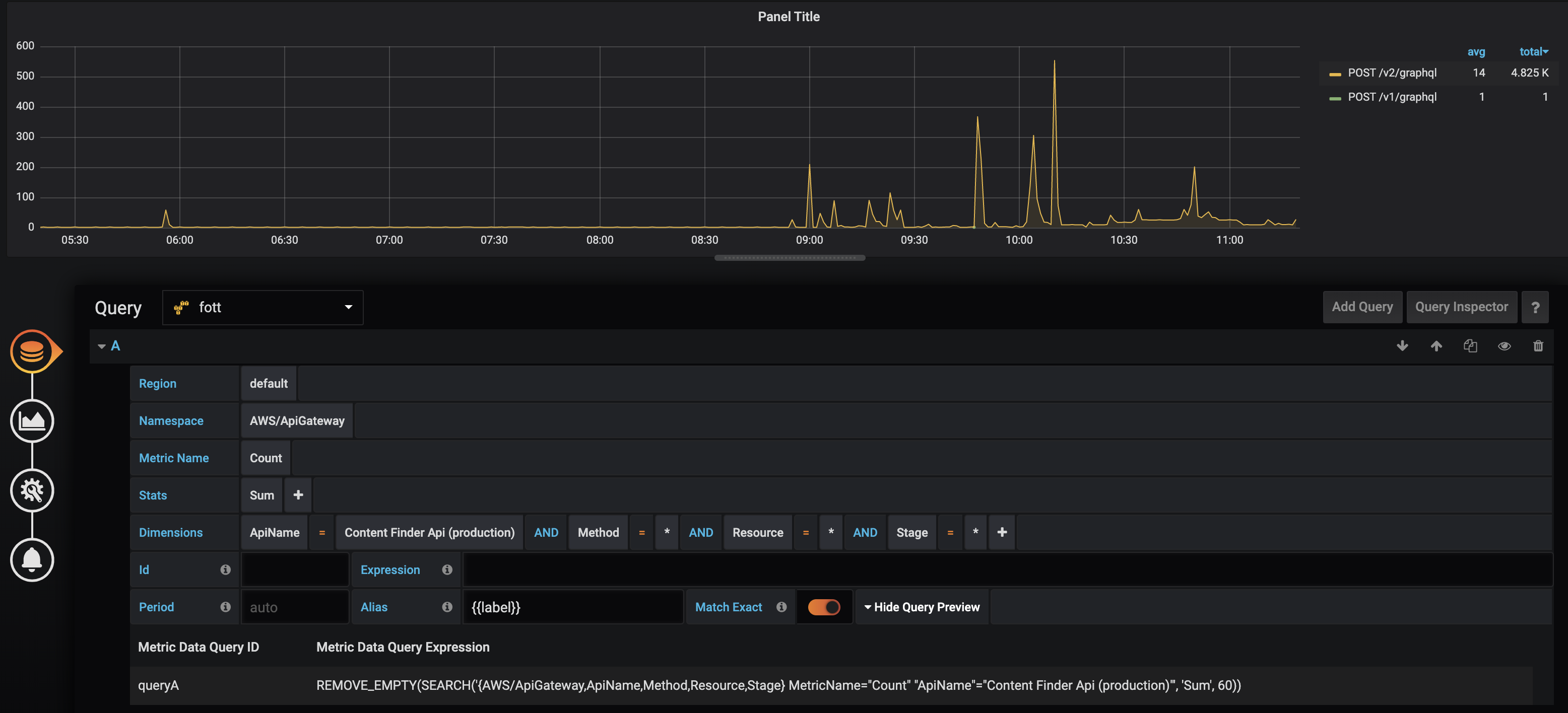 Templated dimension value not working in alias field in v6.5.0 and v6.5.2 · Issue #20729 ...