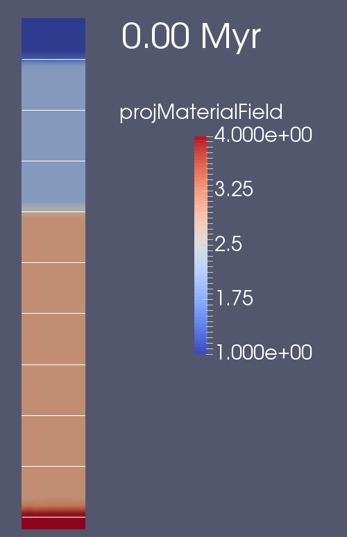 thermal advection error · Issue #117 · underworldcode/UWGeodynamics · GitHub