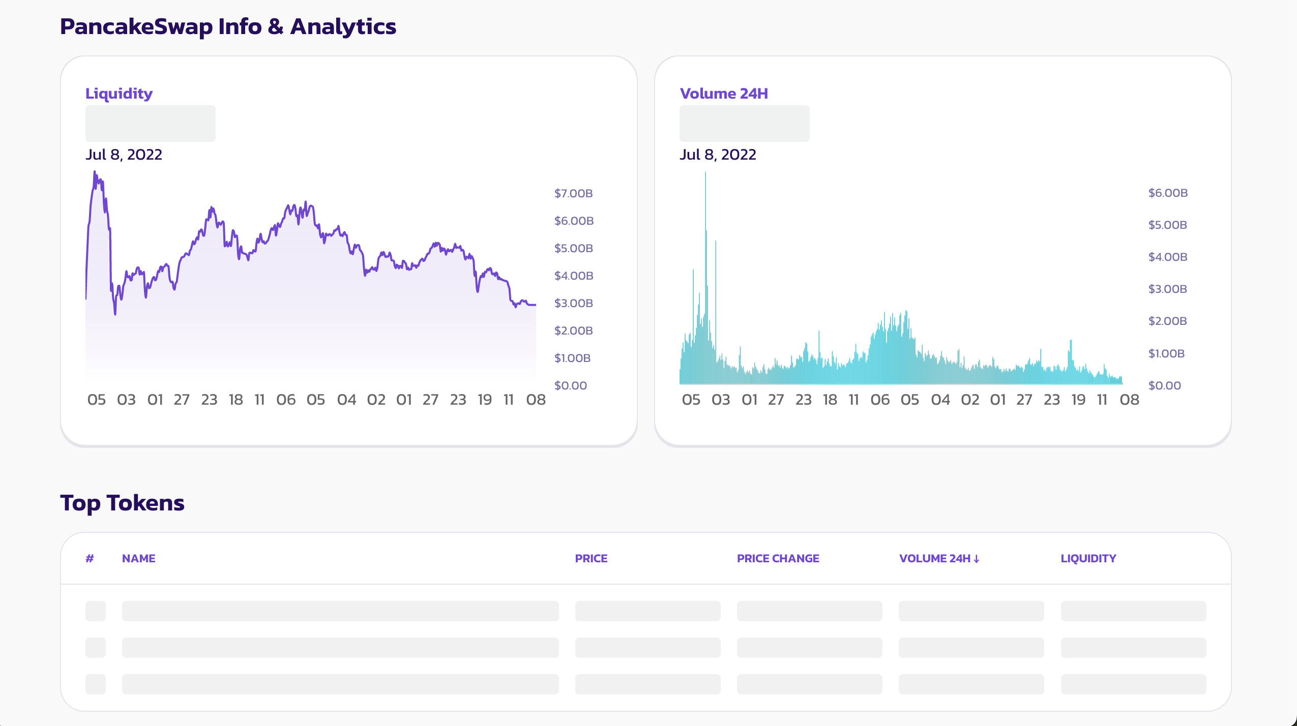 [BUG] Tokens info aren't loading · Issue #4239 · pancakeswap/pancake-frontend · GitHub