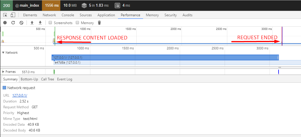 Profiler Makes Requests Slower · Issue 26383 · Symfony Symfony · Github
