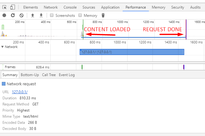 Profiler Makes Requests Slower · Issue 26383 · Symfonysymfony · Github