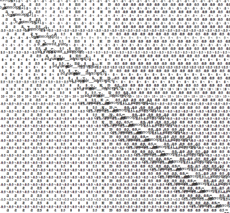 R fatal error when calling pairs · Issue #910 · stan-dev/rstan · GitHub