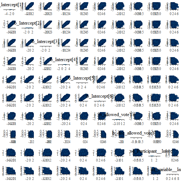R fatal error when calling pairs · Issue #910 · stan-dev/rstan · GitHub
