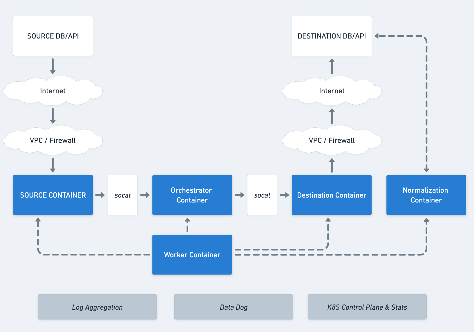 Add Ability To Configure All K8s Resources For Sync Pods · Issue 19772 · Airbytehq Airbyte · Github