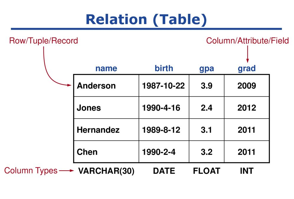 GitHub - ferranpg/JAVA-Challenges
