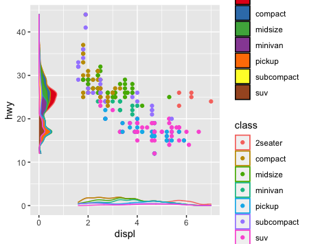 Bug: Unexpected fill guides with multiple geom_density layers · Issue #4143 · tidyverse/ggplot2 ...