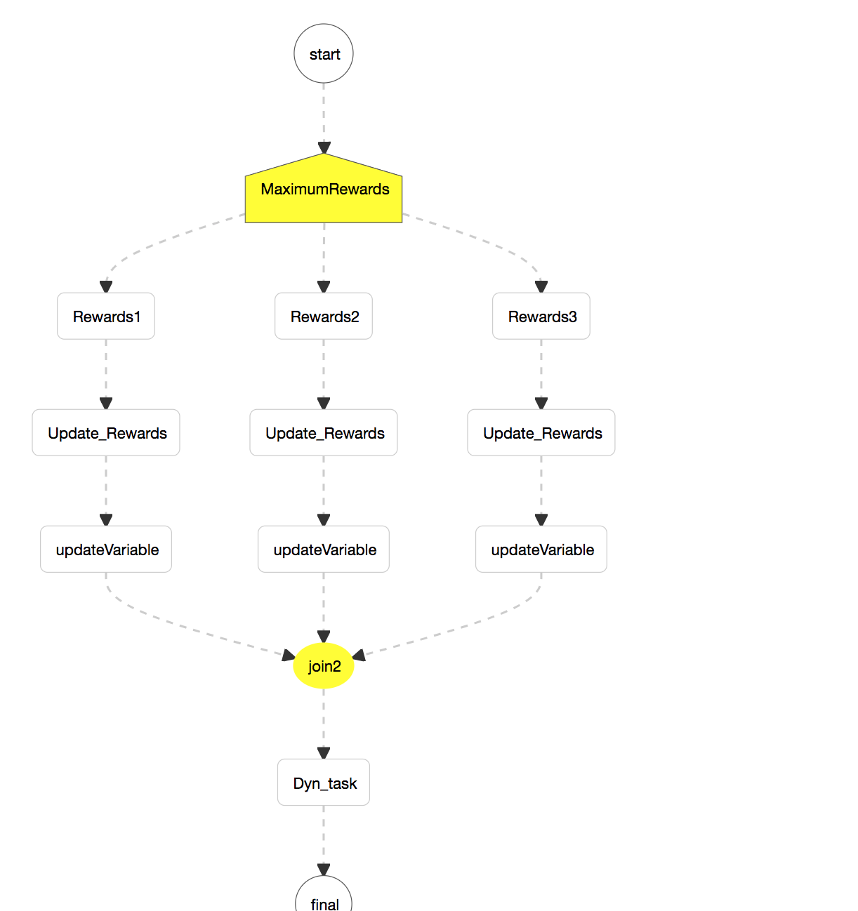 Proposal for workflow variables · Issue #1207 · Netflix/conductor · GitHub