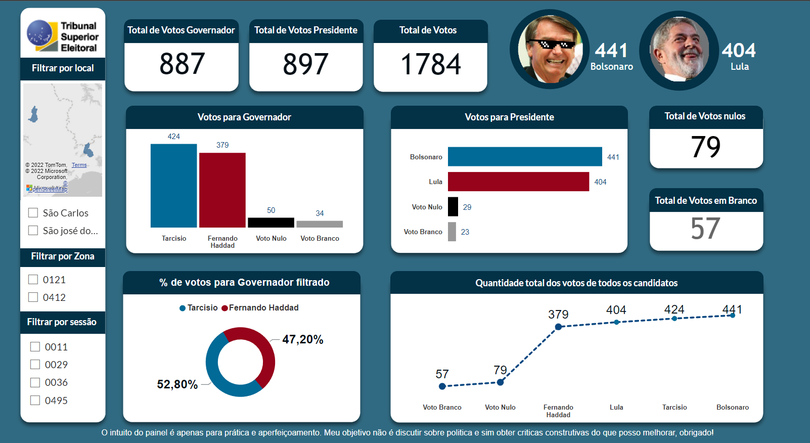 GitHub - luislemelle/eleicoes-brasileiras-python-BI: Alguns projetos ...