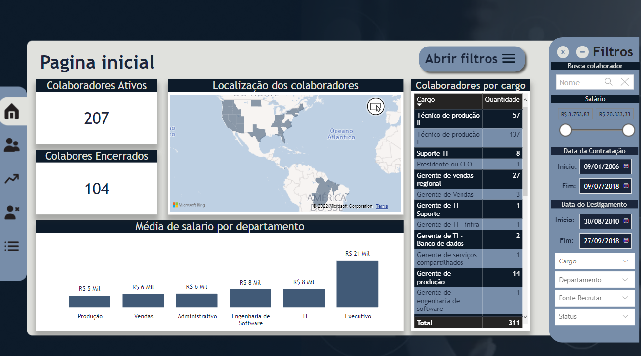GitHub - luislemelle/RH_python_BI