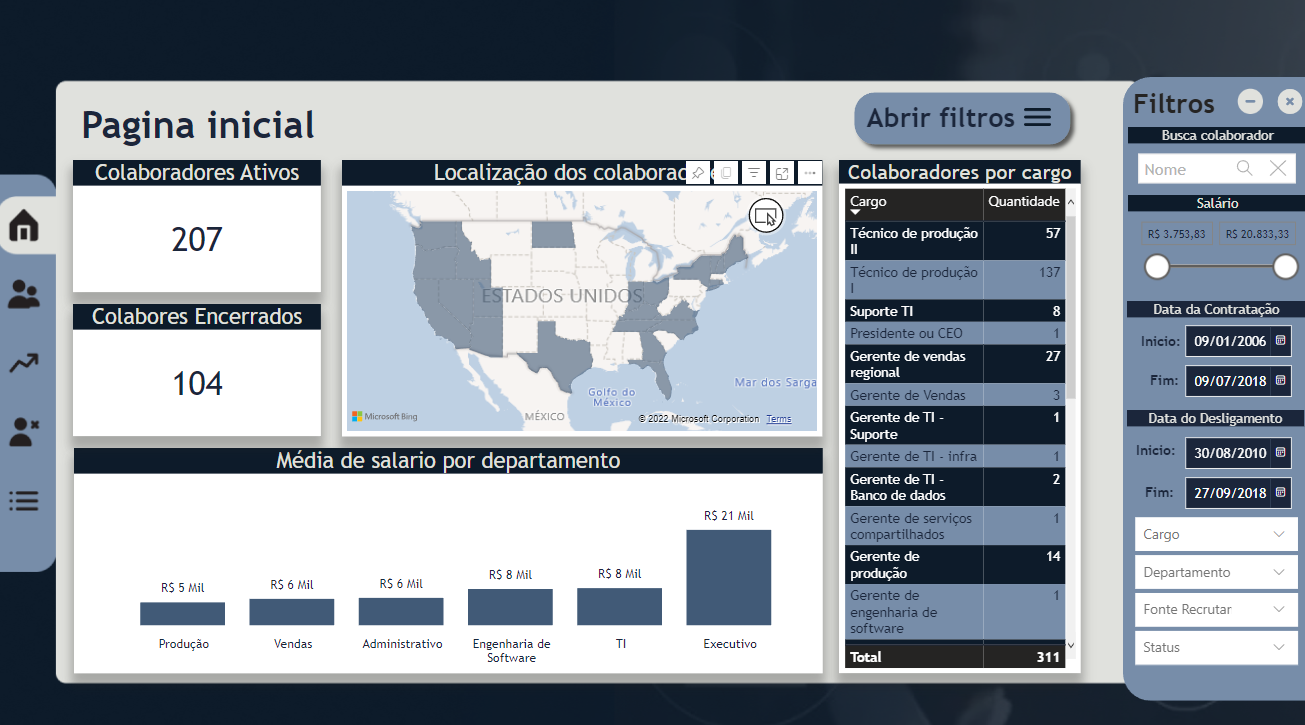 GitHub - luislemelle/RH_python_BI