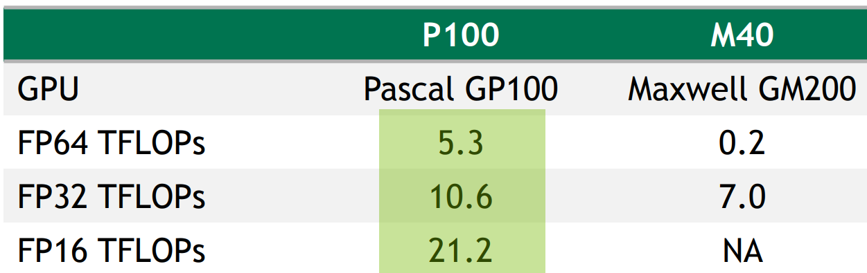 Converted Bert Fp16 Model Is Slow · Issue 6060 · Microsoft Onnxruntime