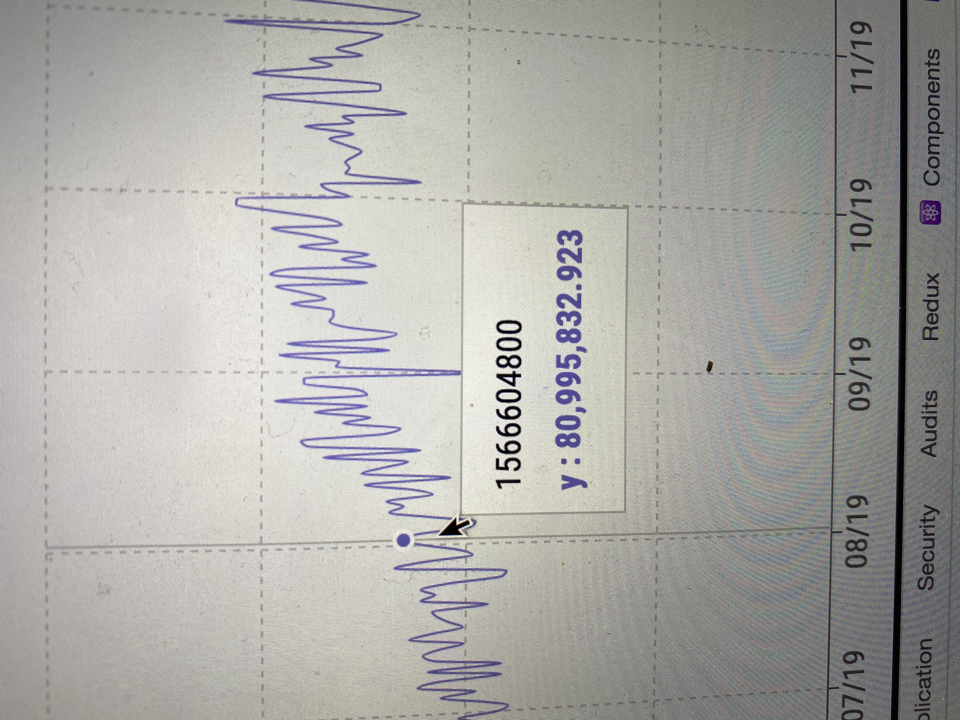 Tooltip Only Show Y Axis Value · Issue #2034 · recharts/recharts · GitHub