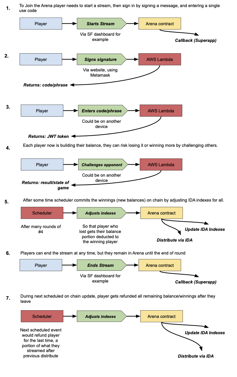 GitHub - abstractpoint/degen-dogs-club-racing: Development alpha/PoC of NFT racing game for ...