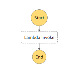 GitHub - andres-sanchezz/Data-Engineering-API