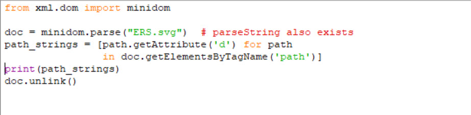 Parametric SVG as a flexible format for Synthetic Biology Open Language ...
