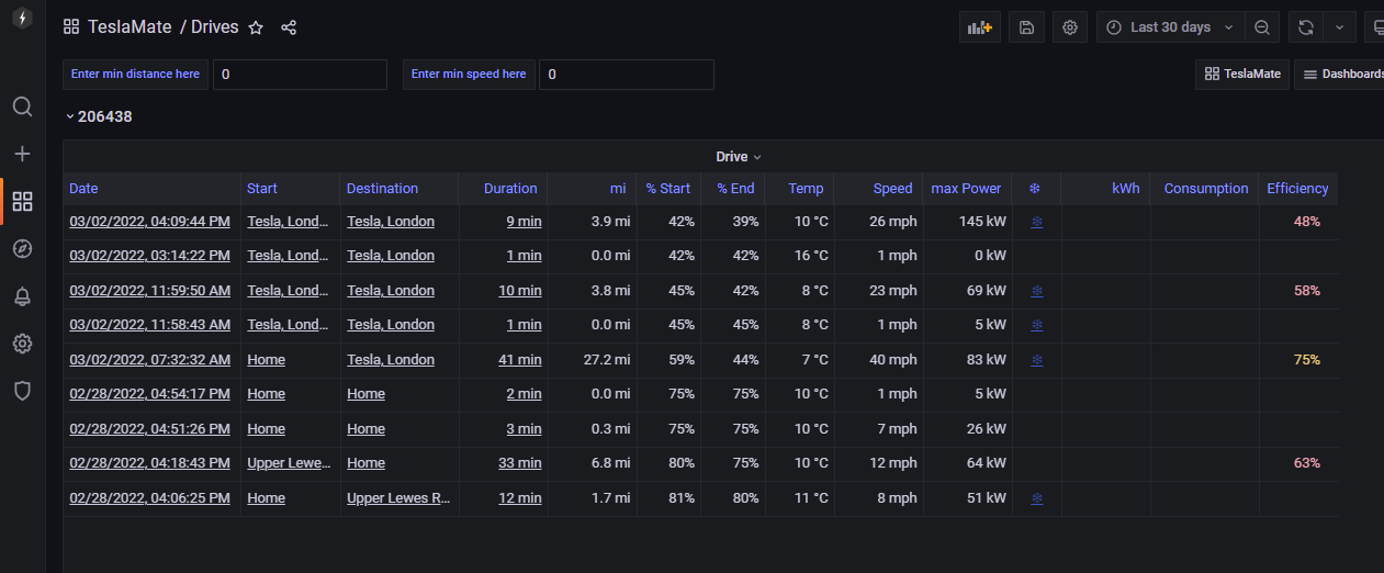 kWh and Consumption missing from Drives · Issue #2515 · teslamate-org ...