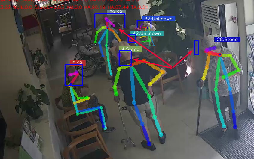 Any Convenient Way To Get The Bounding Box Coordinates Of People Head When Only Pose Detection 