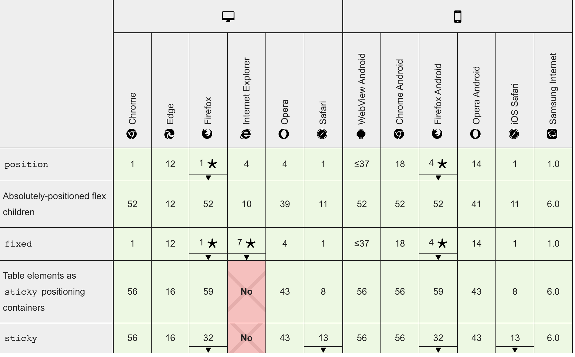 [Feature Request] Can support fixed scrolling of position: sticky; feature · Issue #1126 ...