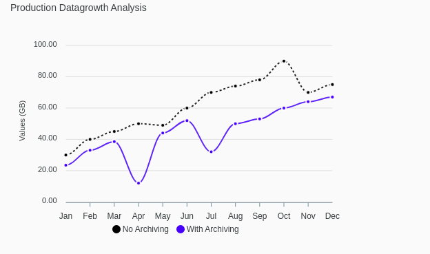 on click of line graph, how to get selected data labels · Issue #458 ...