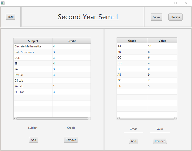 Github Omkar8kadampointer Calculator A Java Application To Calculate Cpi