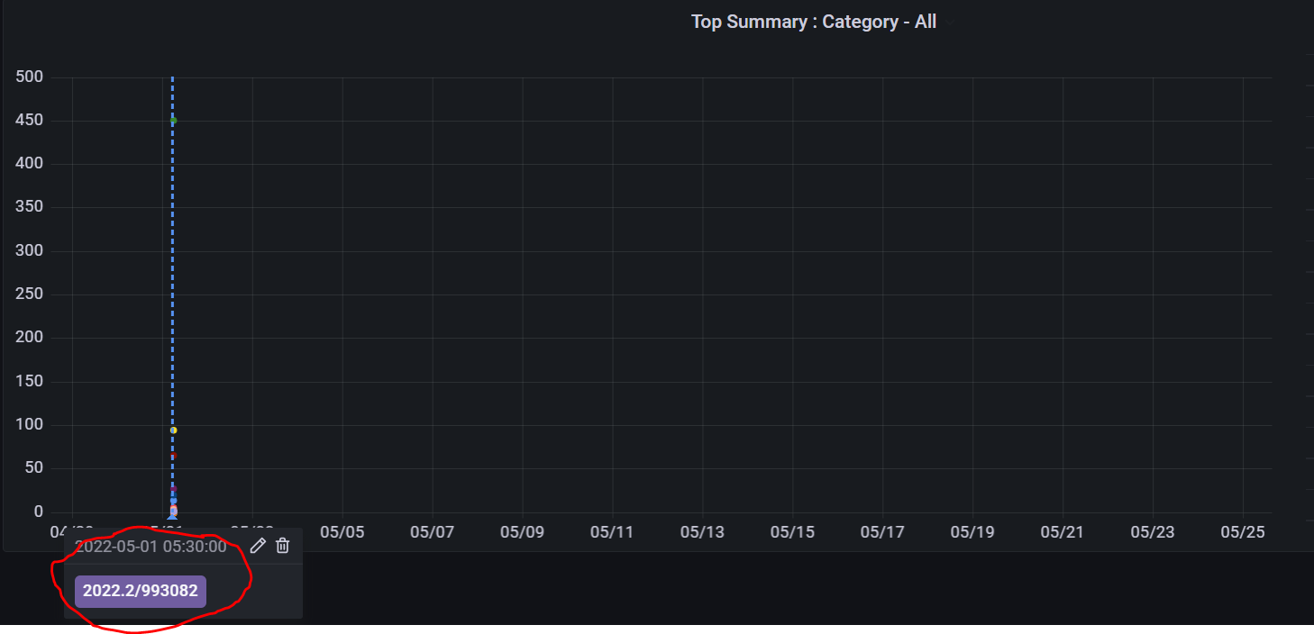 Dashboard becomes unresponsive while using Grafana Elasticsearch annotation . · Issue #47841 ...