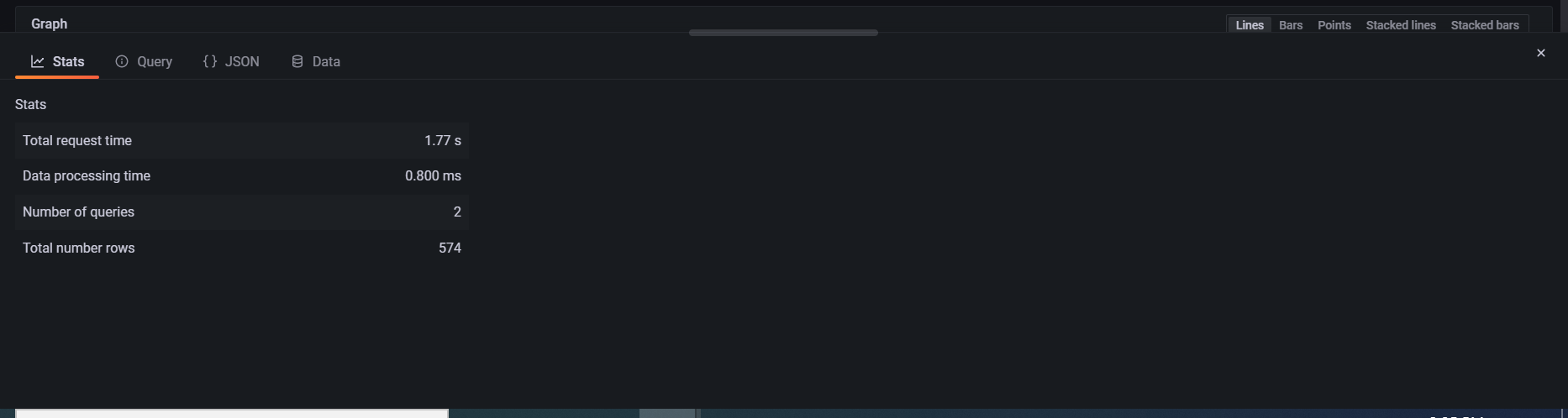 Dashboard Becomes Unresponsive While Using Grafana Elasticsearch 3616