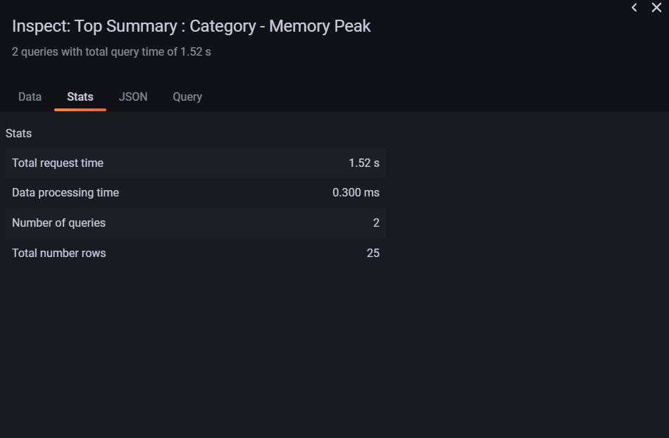 Dashboard becomes unresponsive while using Grafana Elasticsearch annotation . · Issue #47841 ...