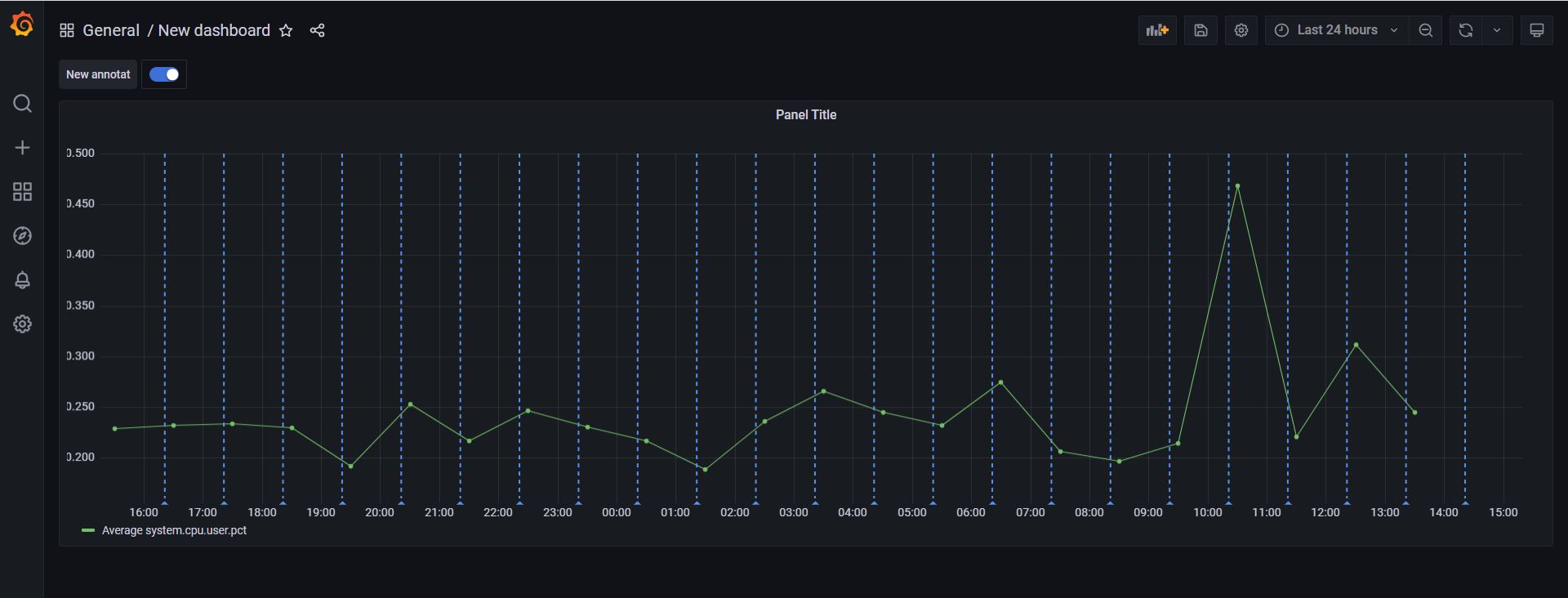 Dashboard becomes unresponsive while using Grafana Elasticsearch annotation . · Issue #47841 ...