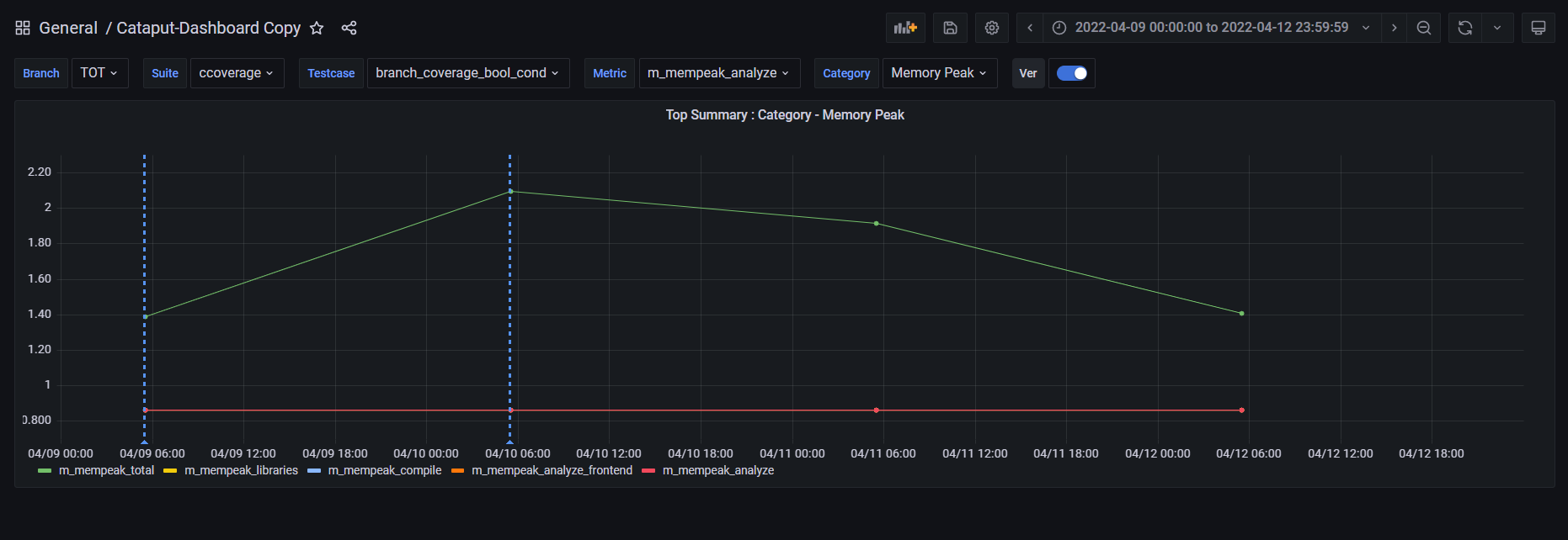 Dashboard becomes unresponsive while using Grafana Elasticsearch ...