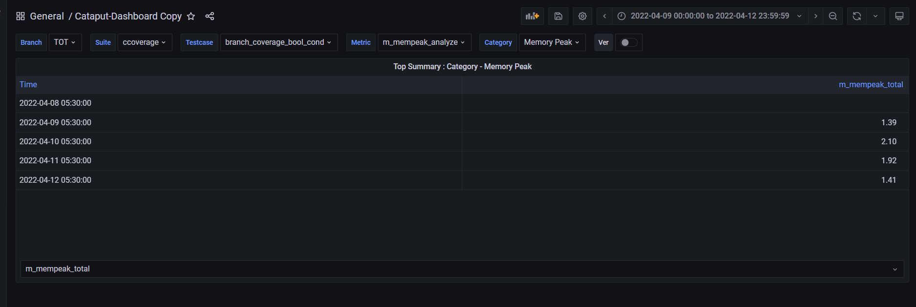 Dashboard becomes unresponsive while using Grafana Elasticsearch annotation . · Issue #47841 ...