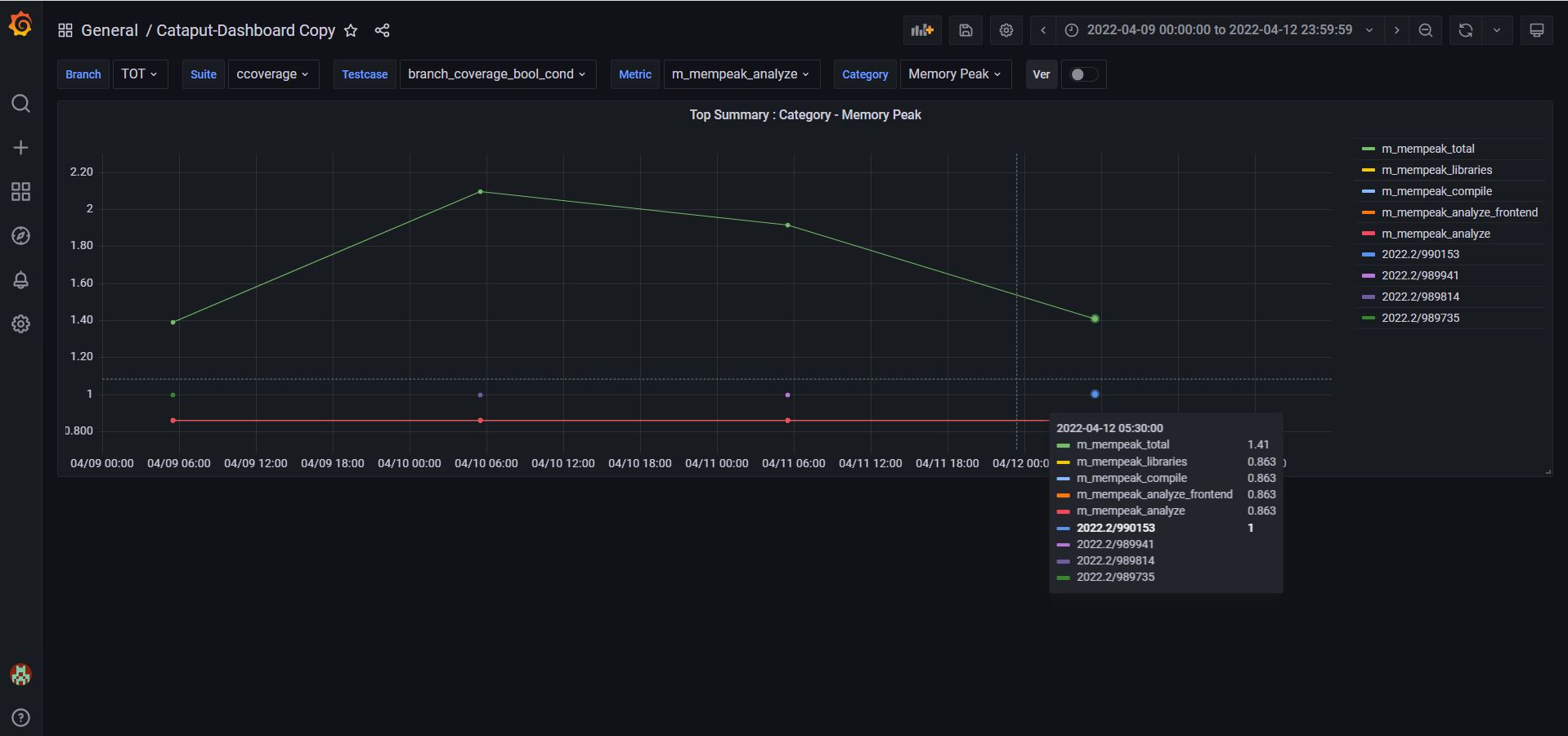 Dashboard becomes unresponsive while using Grafana Elasticsearch annotation . · Issue #47841 ...