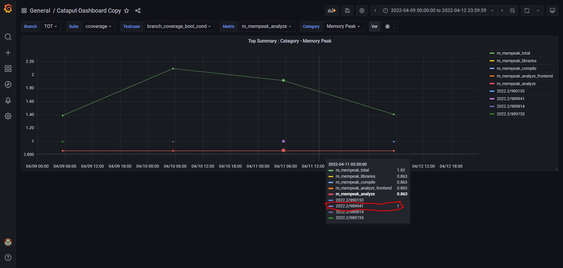 Dashboard becomes unresponsive while using Grafana Elasticsearch ...