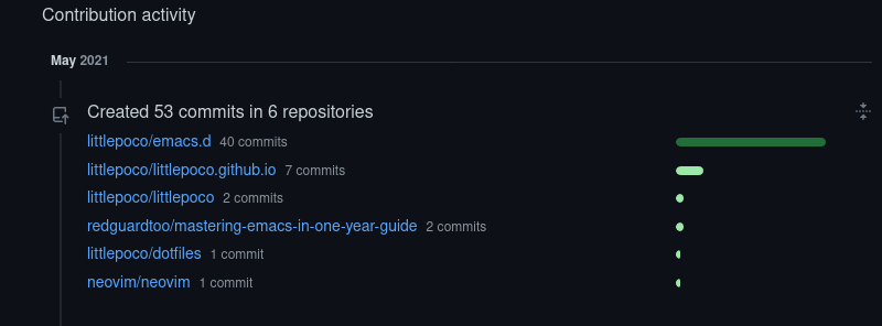 [littlepoco's Blog] 删库跑路！ -> [Amphibia] · Issue #88 · saveweb/doing · GitHub