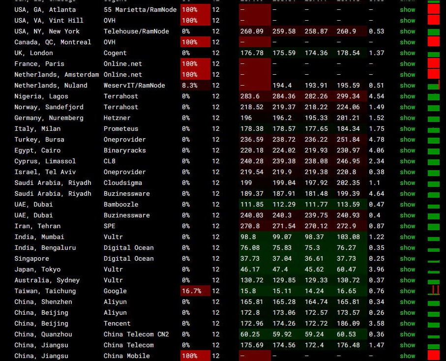 [薄荷的猫草] · Issue #242 · saveweb/doing · GitHub