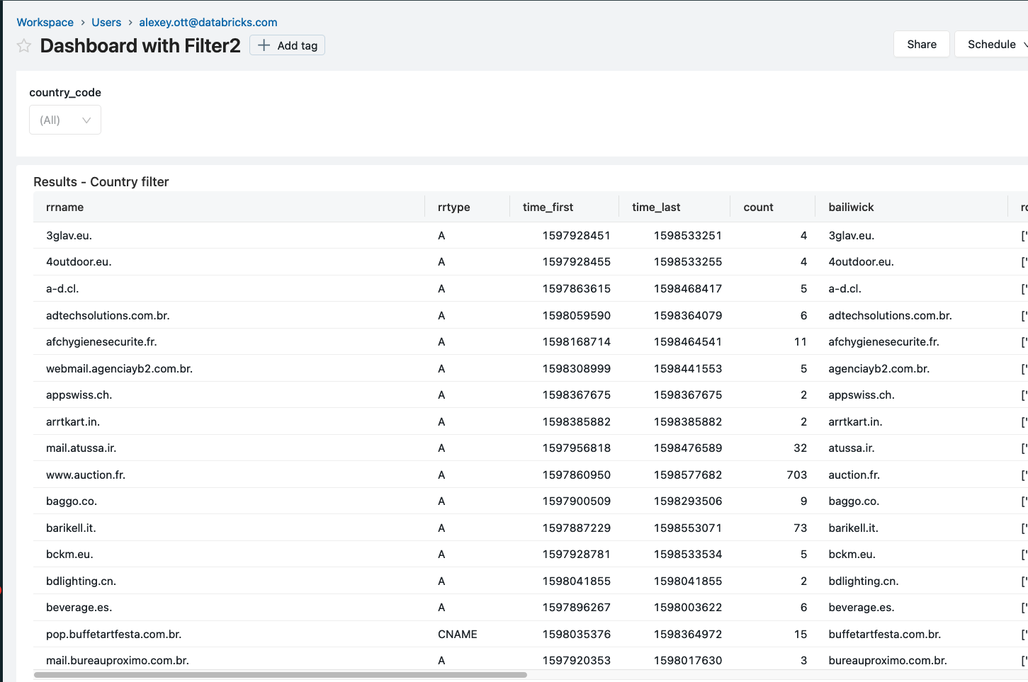 [FEATURE] SQL dashboard filters · Issue #2172 · databricks/terraform-provider-databricks · GitHub