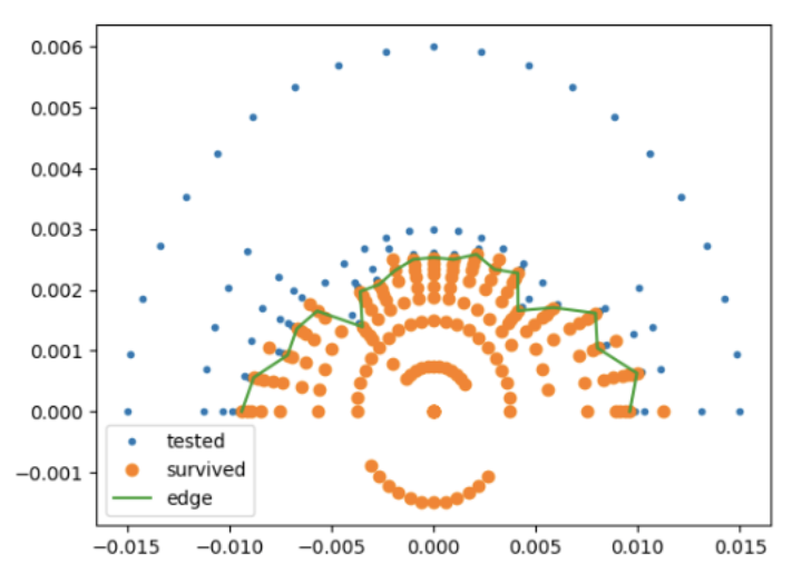 at.get_acceptance, strange grid · Issue #471 · atcollab/at · GitHub
