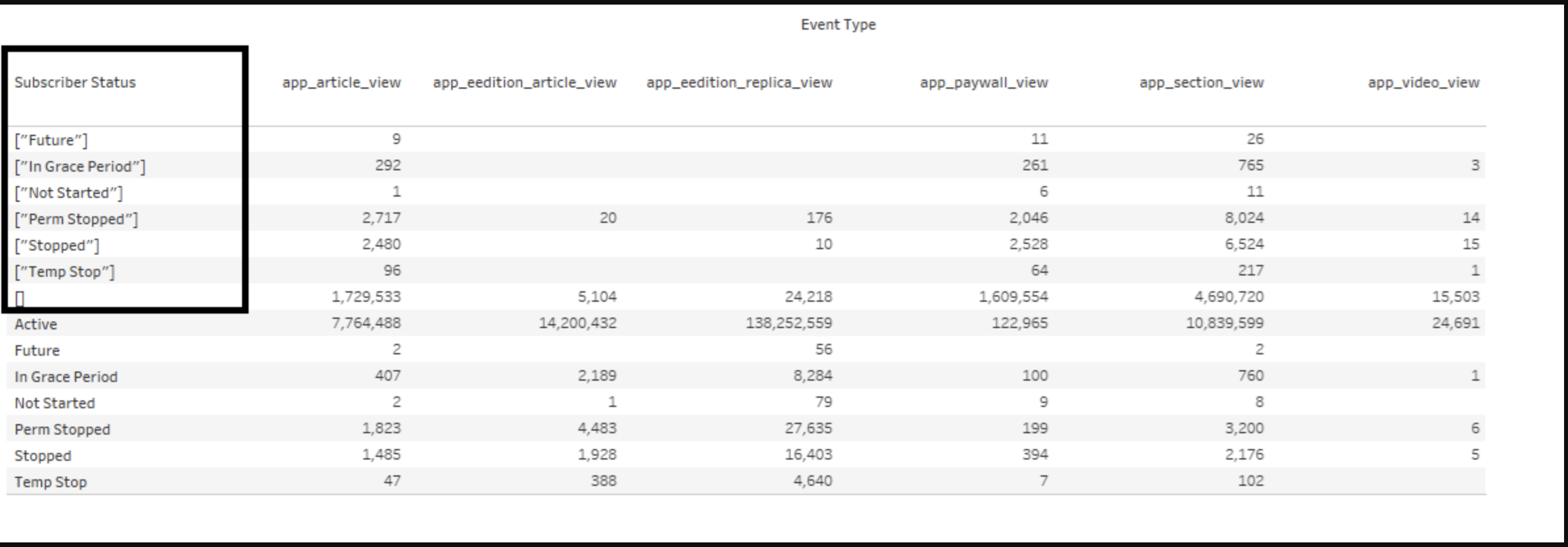 Amplitude is logging wrong User properties for flutter SDK · Issue #159 · amplitude/Amplitude ...