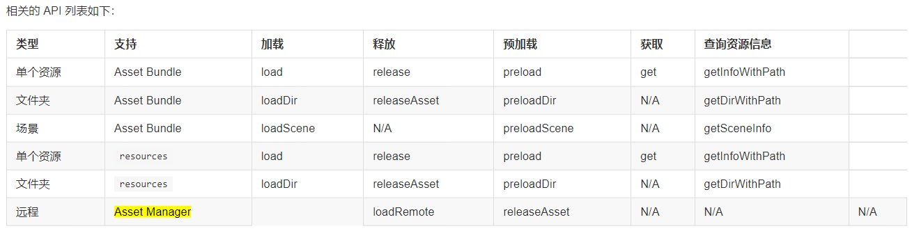 资源管理 · Issue #2560 · cocos/cocos-docs · GitHub