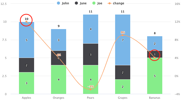 Data Labels Collision Between Stacked Column And Line Issue 15964 Highcharts highcharts 