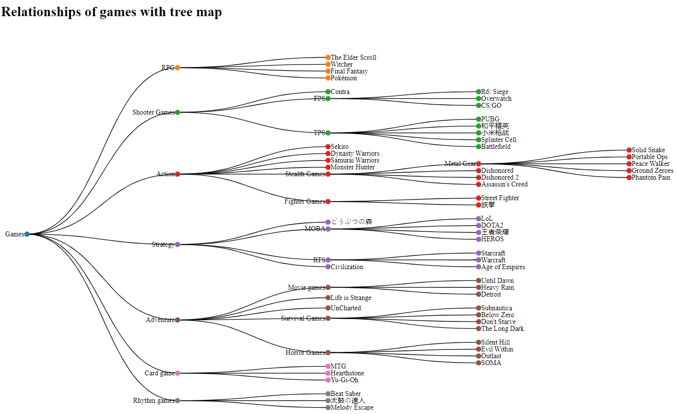 Github Leiyan29dataviz Using D3js To Create Data Visualization Demos 4096