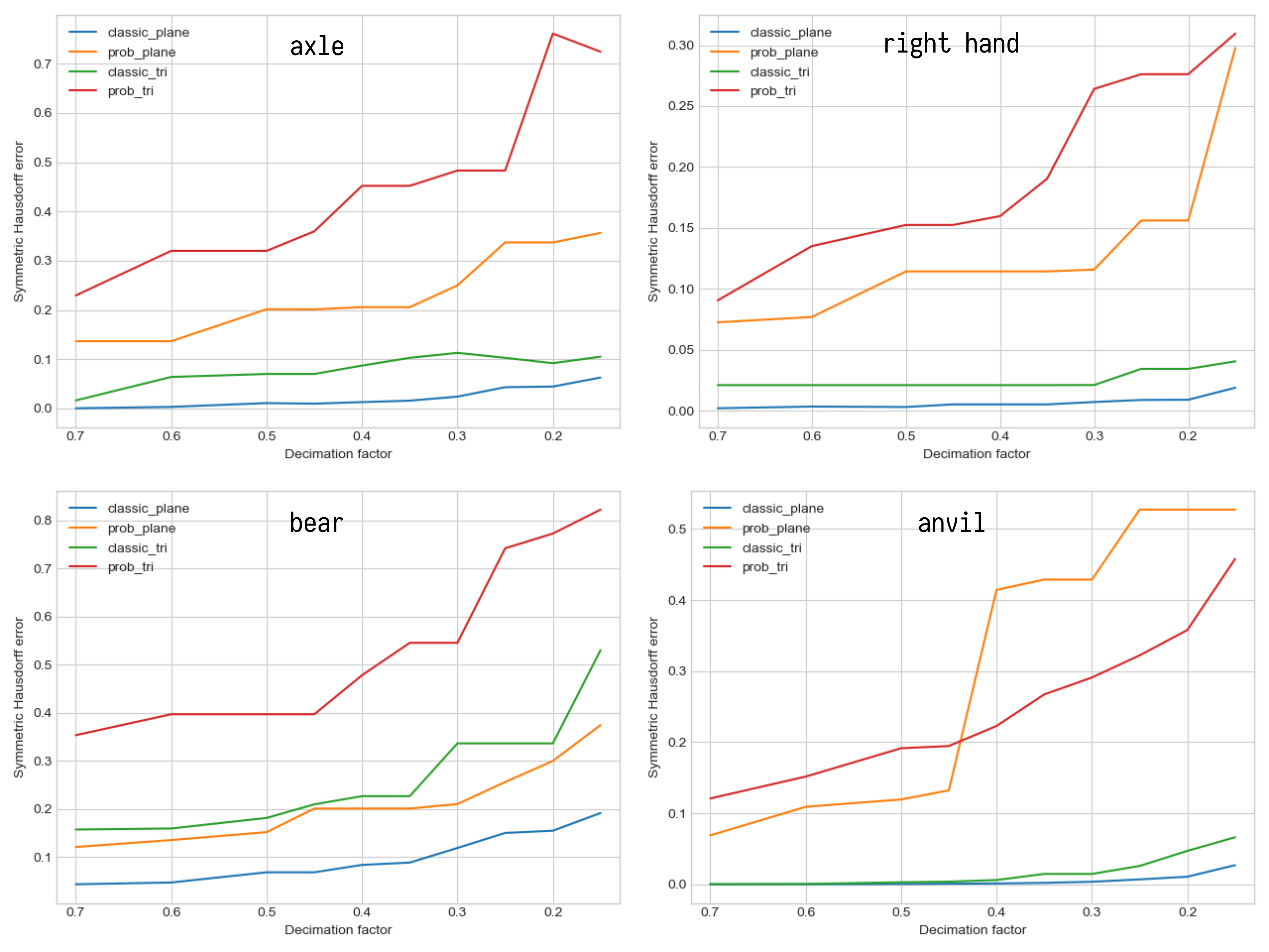 Mesh decimation using probabilistic quadrics · Issue #5926 · CGAL/cgal · GitHub