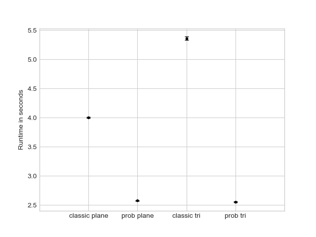 Mesh decimation using probabilistic quadrics · Issue #5926 · CGAL/cgal · GitHub