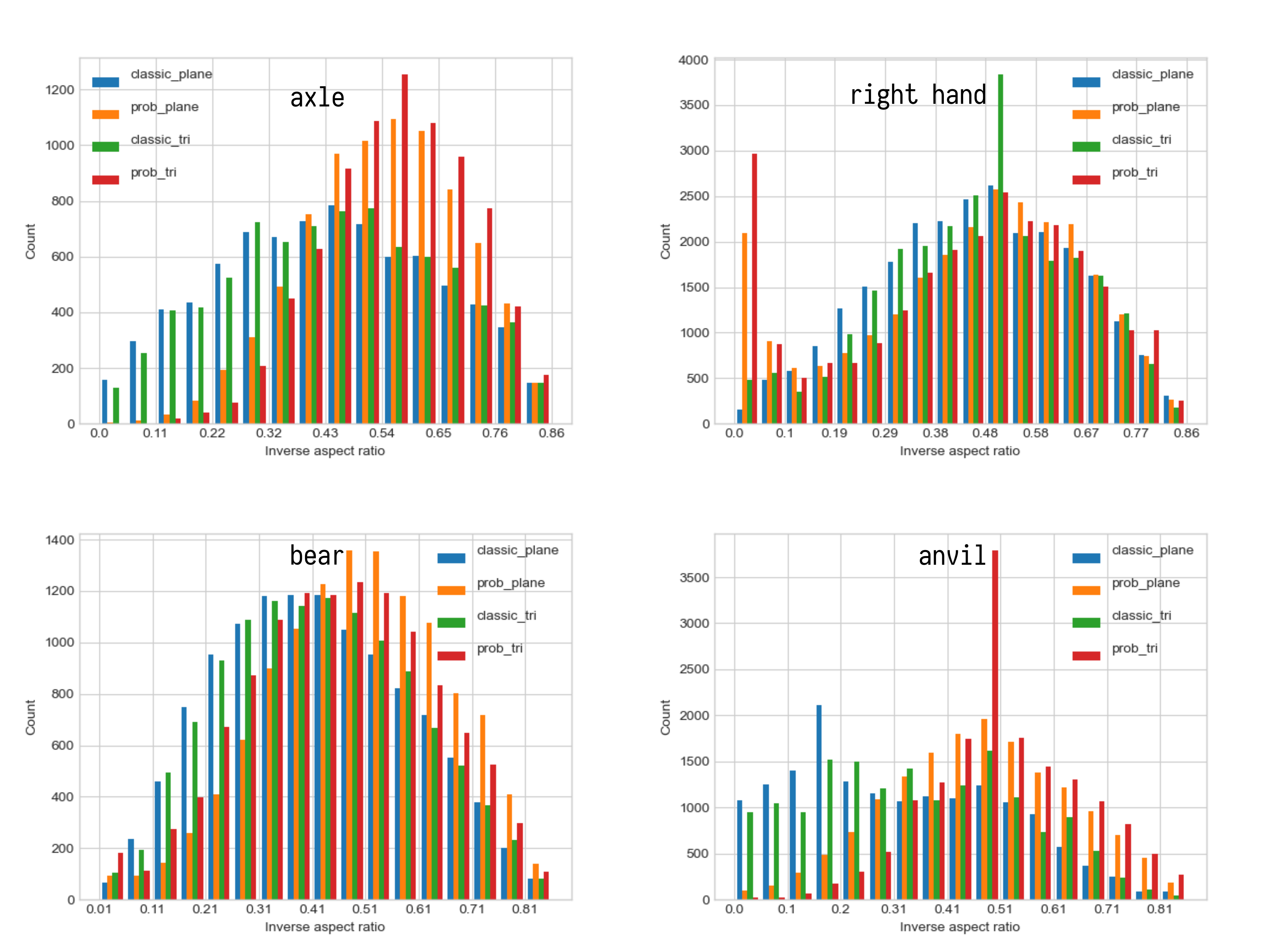 Mesh decimation using probabilistic quadrics · Issue #5926 · CGAL/cgal · GitHub
