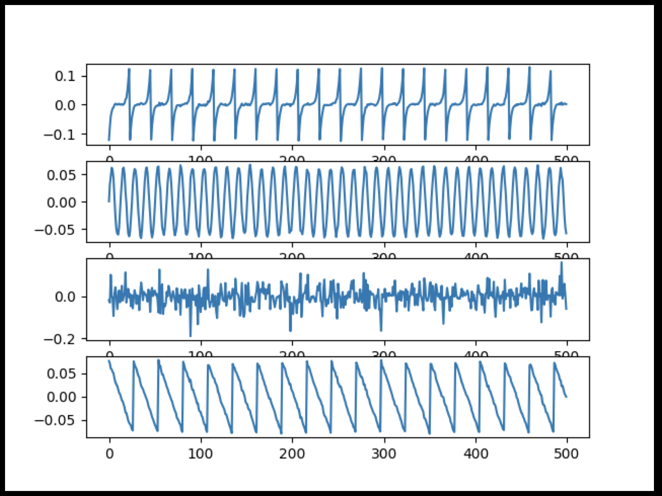 Problem with FastICA algorithm · Issue #4267 · shogun-toolbox/shogun · GitHub