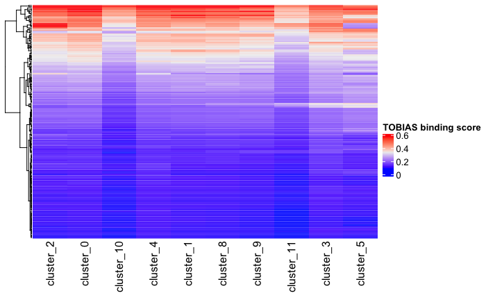 Normalisation of binding scores across conditions · Issue #87 · loosolab/TOBIAS · GitHub