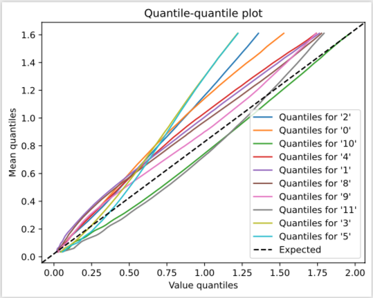 Normalisation of binding scores across conditions · Issue #87 · loosolab/TOBIAS · GitHub