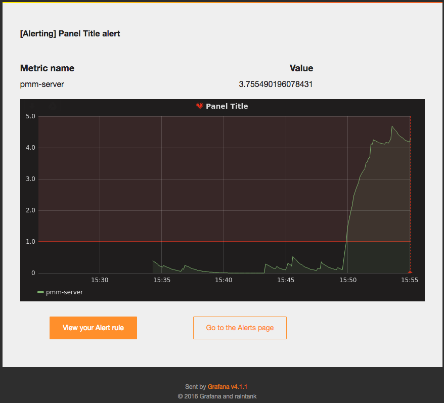 [Bug] [Alerting] legend text disappeared from graph screenshot · Issue #8847 · grafana/grafana ...