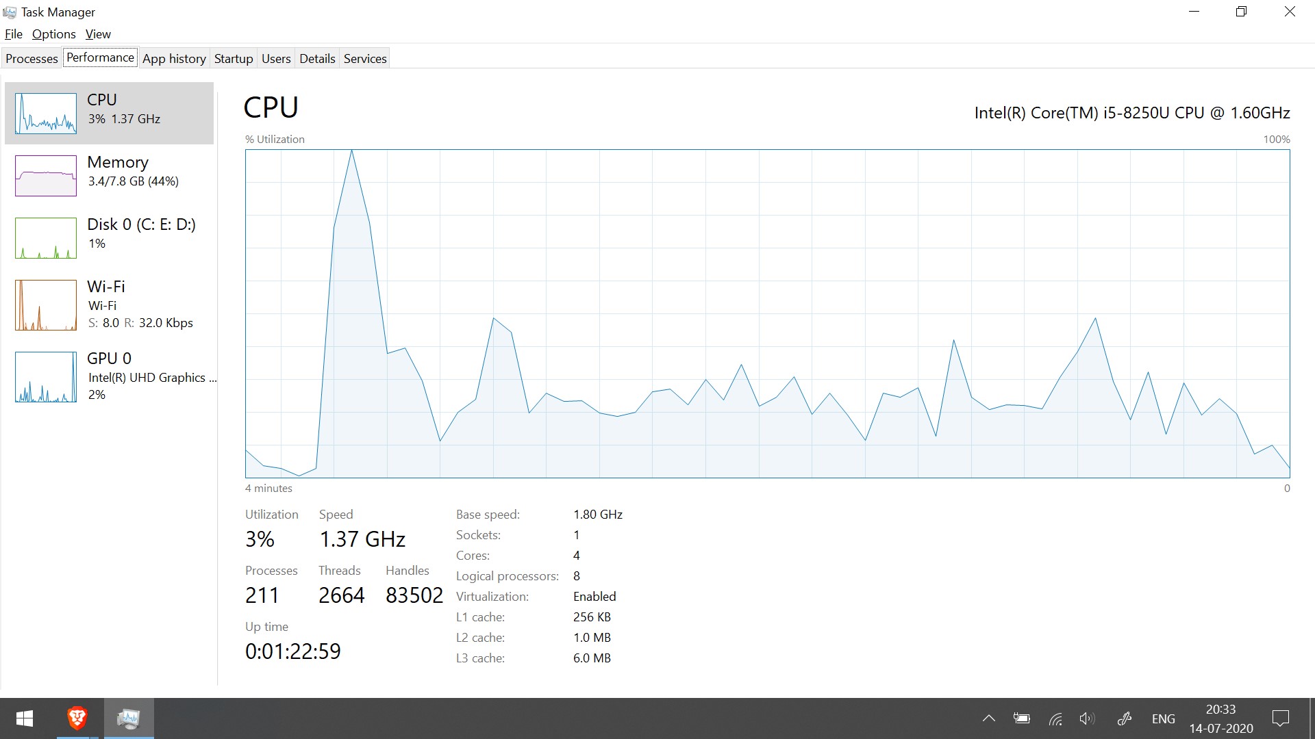 Extension Causes High Cpu Usage Even When Idle · Issue 2626 · Dart Codedart Code · Github
